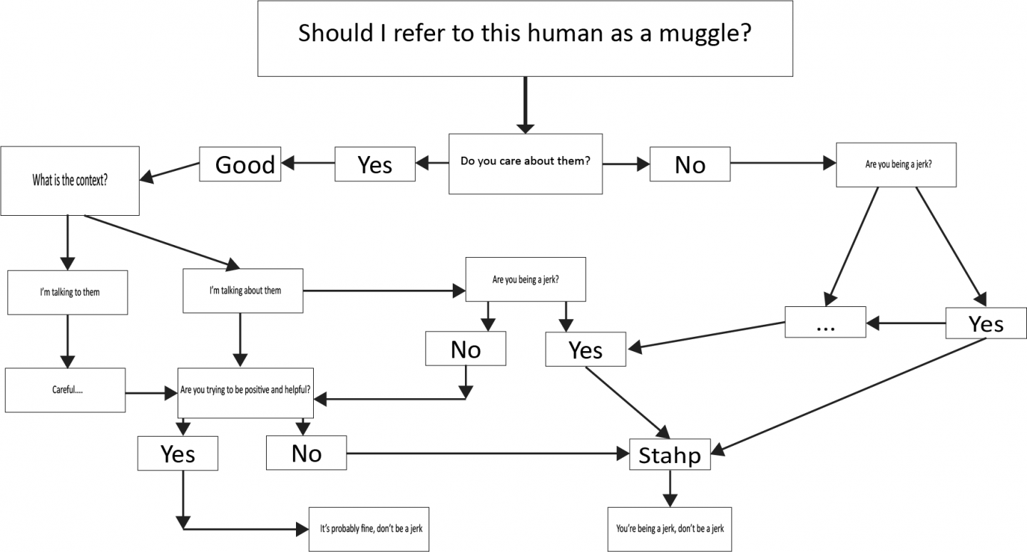 The Case For Muggles - MÜV